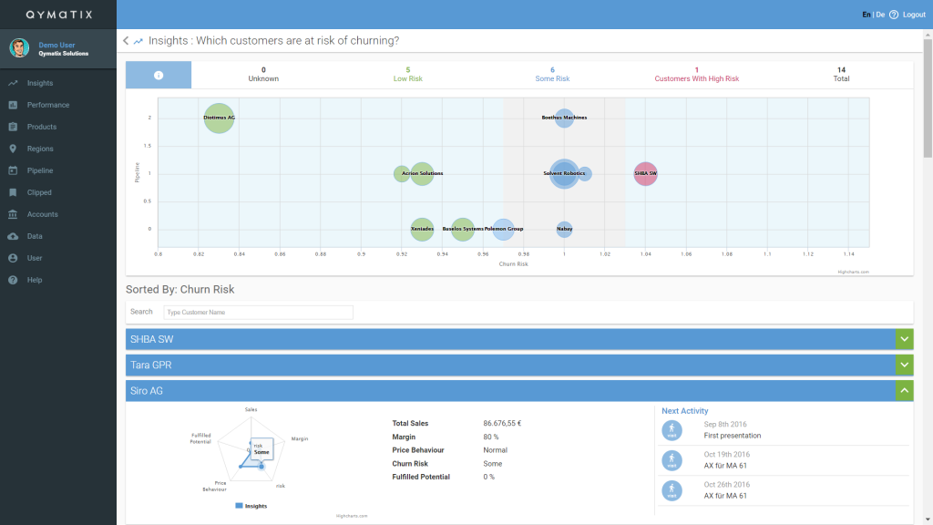 Customer Churn Prediction Software | Qymatix